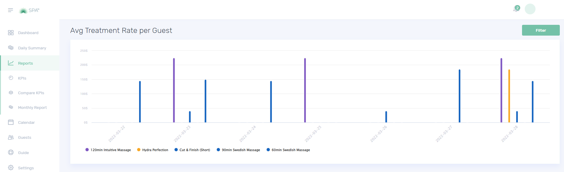 KPI Treatment – SPATX Guide